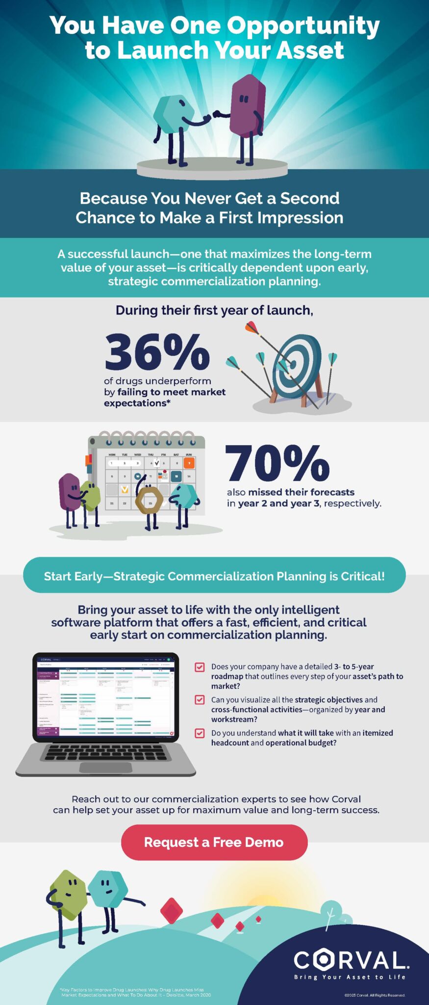Infographic One Opportunity to Launch Your Asset Download - Corval